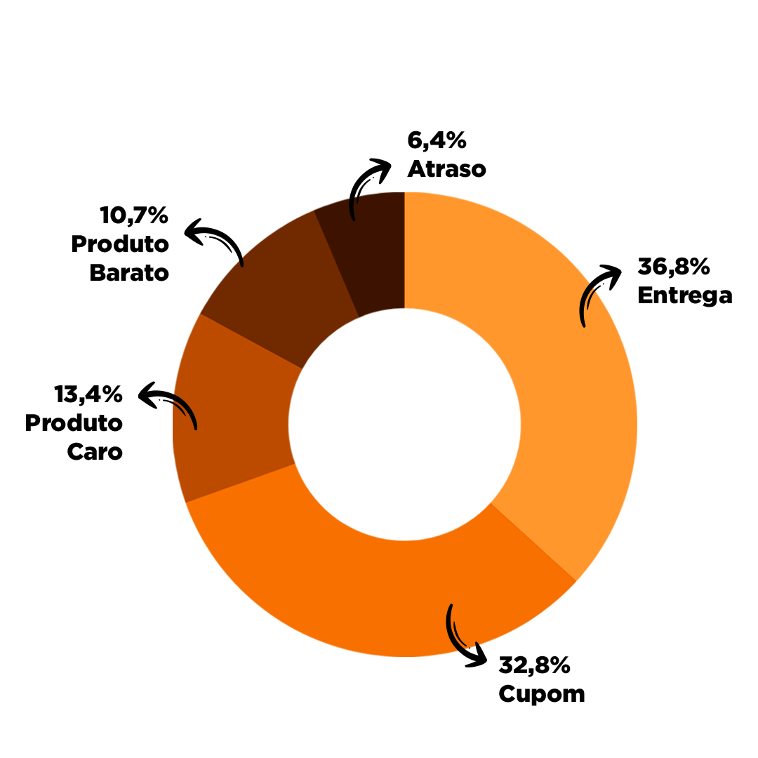 Torabit | Shopee x Shein: os novos queridinhos dos consumidores Torabit | Shopee x Shein: os novos queridinhos dos consumidores